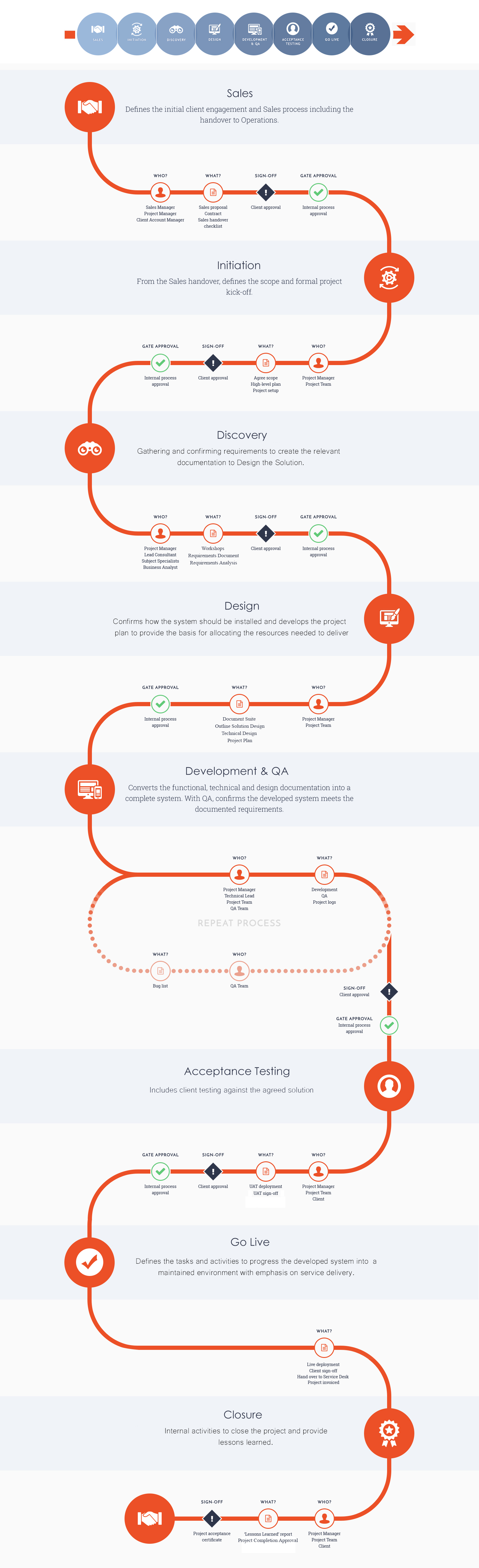 Resources | Welcom Digital